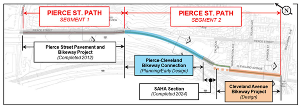 Pierce Street Path | Albany, CA